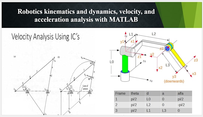Robotics kinematics and dynamics, velocity, and acceleration analysis by Robo9034 | Fiverr