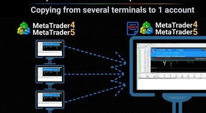 Create a forex trade copier for mt4 and mt5 platform by Kazoor | Fiverr