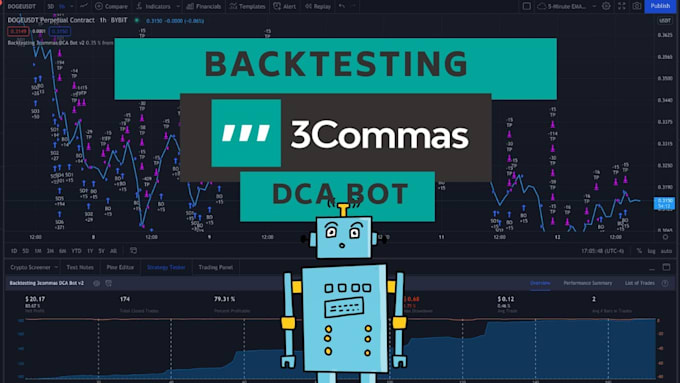 Make 3commas strategies to setup your crypto trading bot by Kazoor | Fiverr