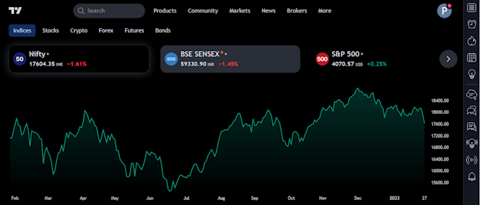 Code alert in tradingview pine script by Malledalle | Fiverr