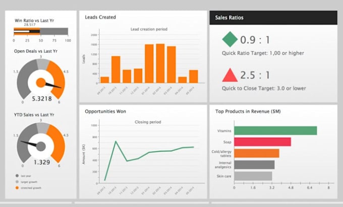 Build professional business reports and googlesheets dashboards design by Zacbaumel | Fiverr