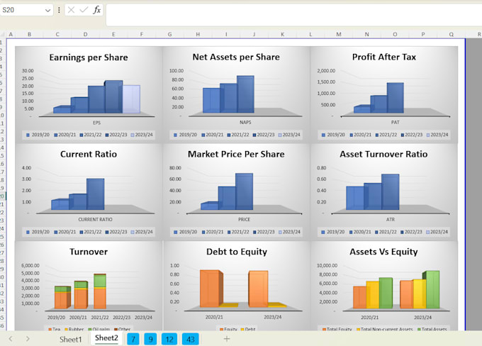 Create Custom Excel Dashboards And Automate Data Solutions By