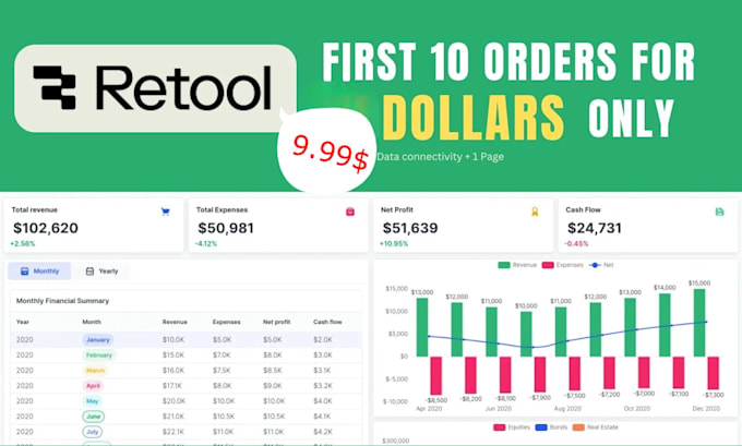 Create powerful retool apps, dashboards, and admin panels by Taseel ...