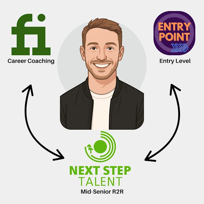 Help create your linkedin profile by Jamesrussell399 | Fiverr