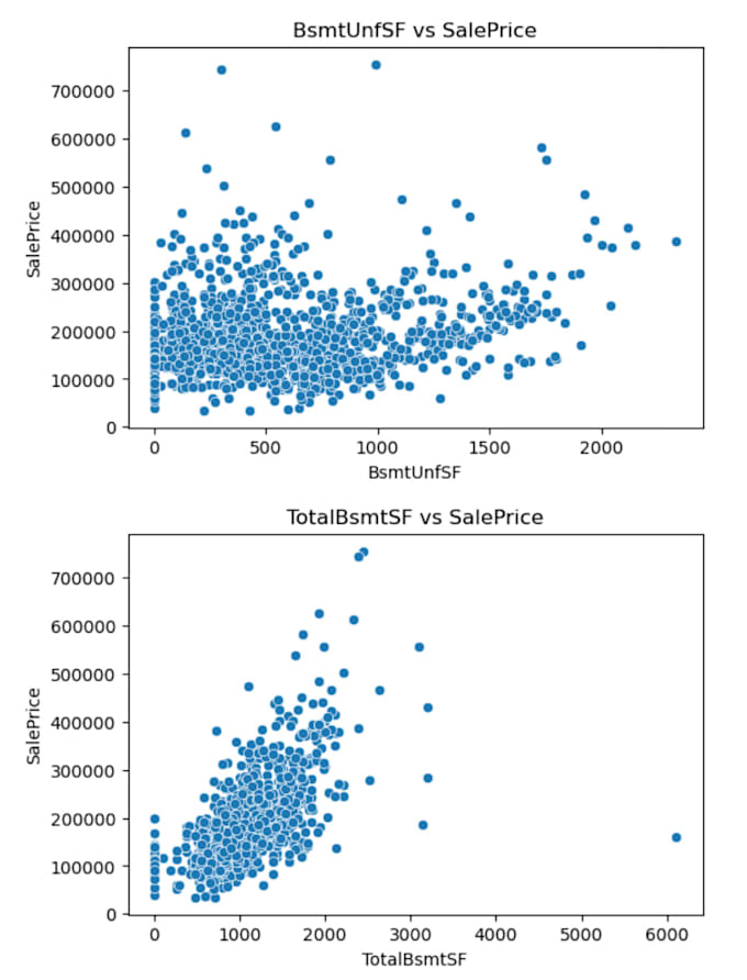 Clean, preprocess, and visualize your data by Hmdsahed | Fiverr
