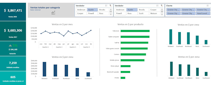 Be your expert data analyst in excel, power bi, and tableau by ...