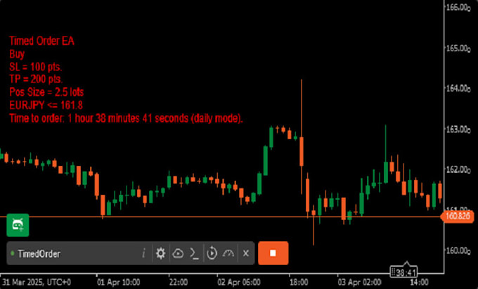 Create Lucrative Ctrader Mt5 Mt4 Ninjatrader And Forex Trading Bots By