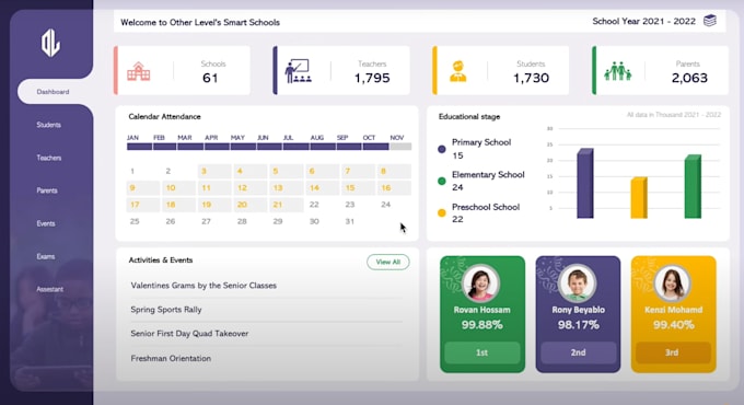 Build interactive excel dashboards with charts and kpis by Akraj24 | Fiverr