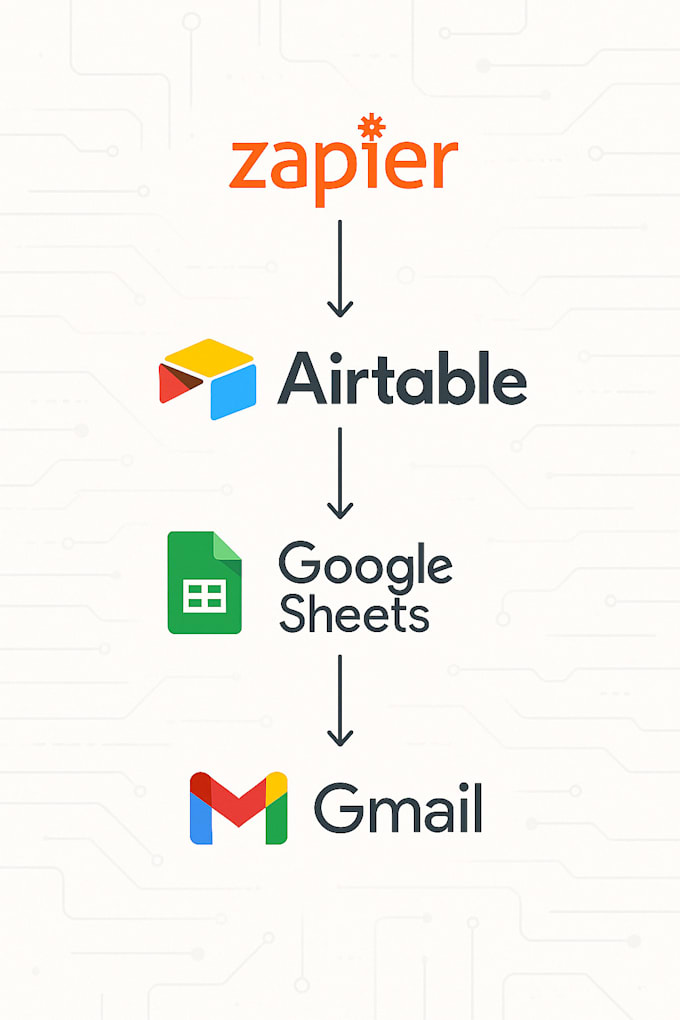 Automate your business workflows and crm using zapier and airtable by Guddusaraf04 | Fiverr