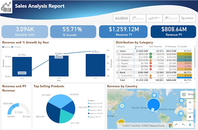 Create stunning power bi dashboards, reports, and data models by ...