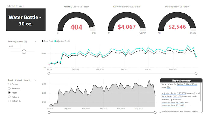 Build custom power bi dashboards, reports by Usman337_cma | Fiverr