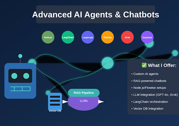 Build ai agents rag chatbot nodejs flowise langgraph langchain deepseek grok llm by Martinjosee ...