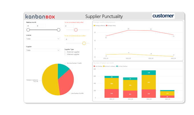 Do your data processing by Ghozzions | Fiverr