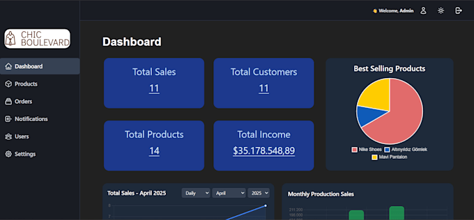 Build a professional admin panel by Translater998 | Fiverr