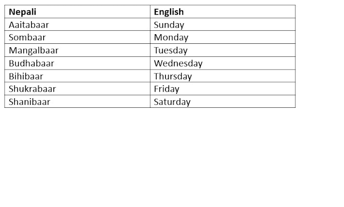 Help beginners learn nepali in a structured, relaxed manner by Prajoshi ...