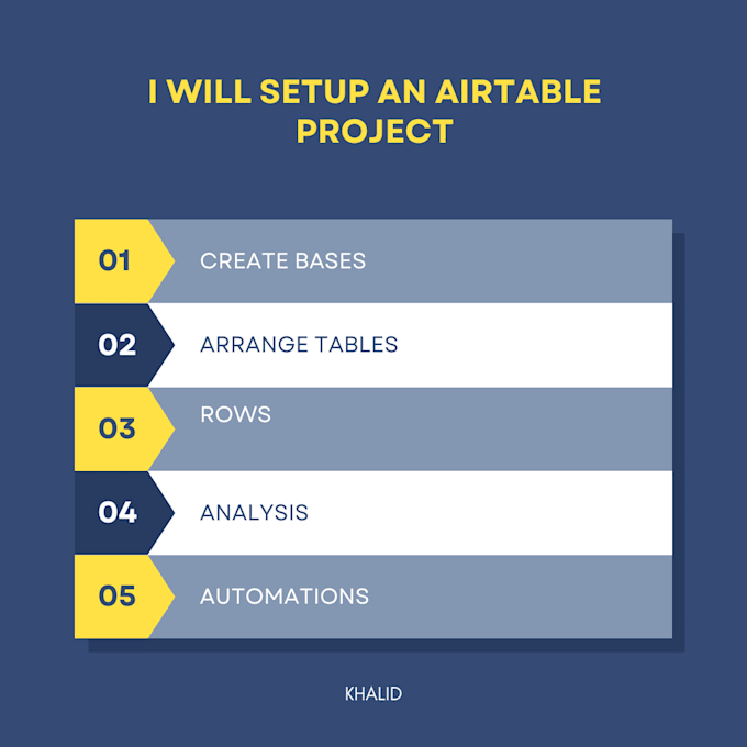 Set up an airtable project planning by Digigrowhub | Fiverr