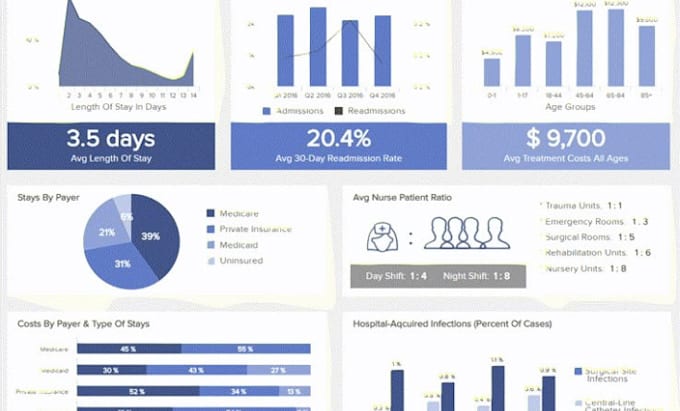 Design excel spreadsheet, google sheet template, ui dashboard, kpi ...