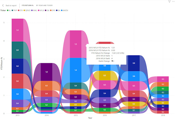 Analyze Visualize And Interpret Your Data Using Excel Power Bi R