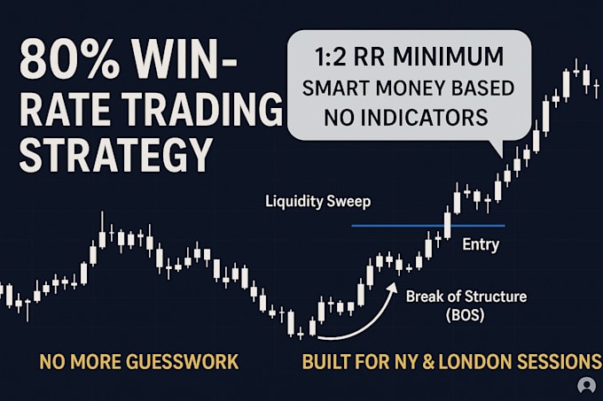 Share my 80 percent win rate trading strategy with 1 to 2 rr by ...