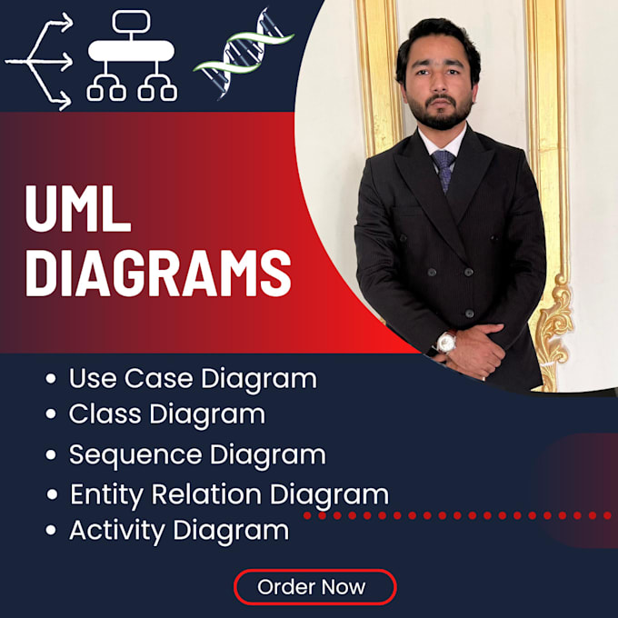 Do Uml Use Case Class Diagram Bpmn Erd Data Flow Sequence Srs