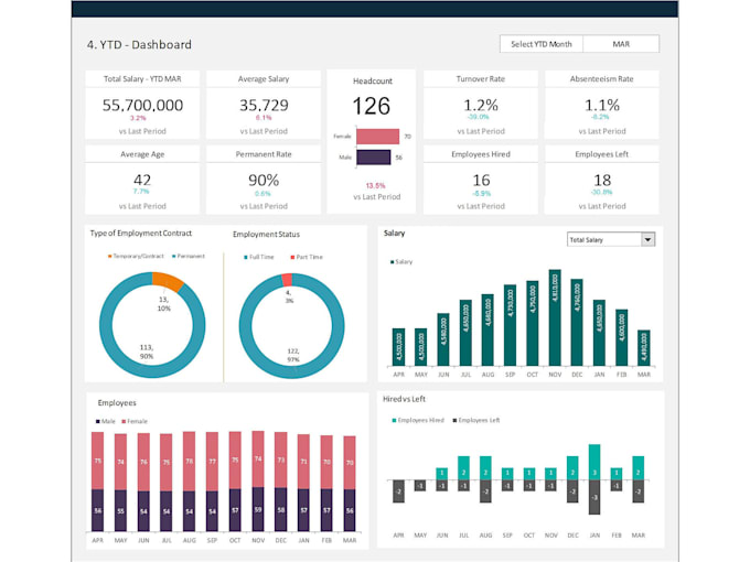Create interactive power bi dashboards from excel or sql data by ...