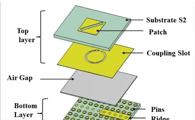 Design rf antenna using hfss cst, ads and ansys with all reports and simulations by ...