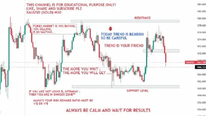 Build working python mt4 forex trading bot for xauusd by Michael ...