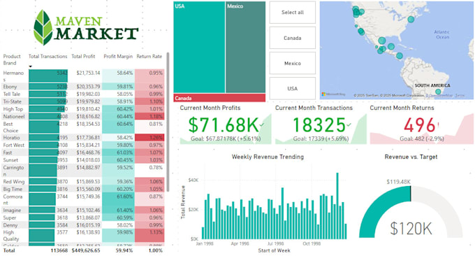 Create interactive power bi dashboards by Dataninja02 | Fiverr