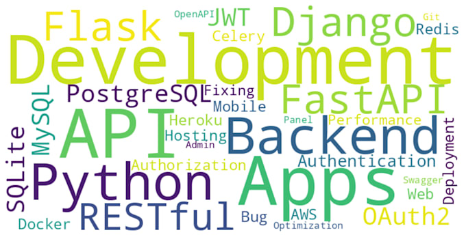 Build backend applications in python by Ds_rahul | Fiverr Build backend applications in python by Ds_rahul | Fiverr