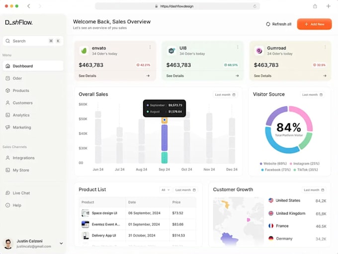 Develop accounting software inventory admin panel payroll invoicing hr ...