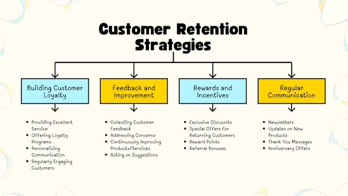 Design your customer success playbook and build data driven retention ...