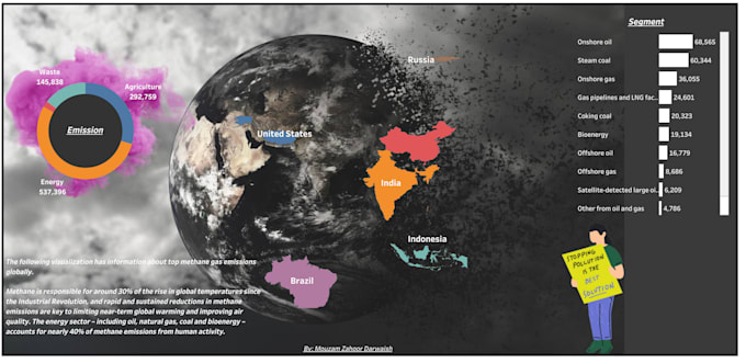Help transforming datasets into dashboards and reports by ...