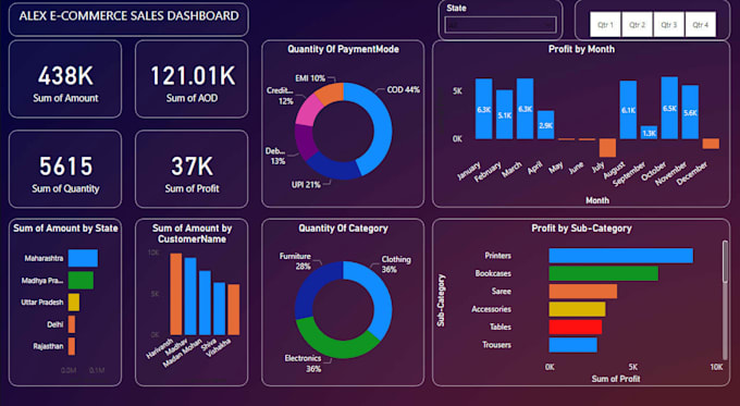 Build interactive power bi dashboards with power query