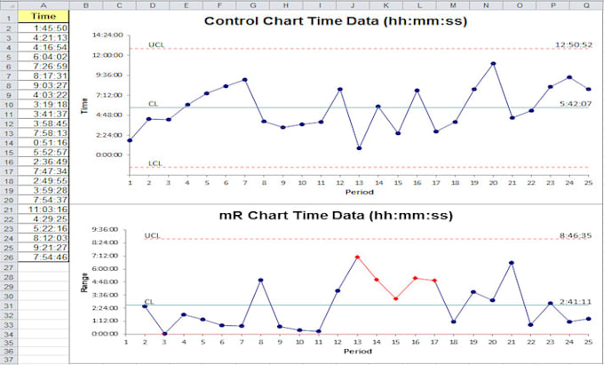 Perform advanced data analysis using scientific tools by Zakariyaebrk ...