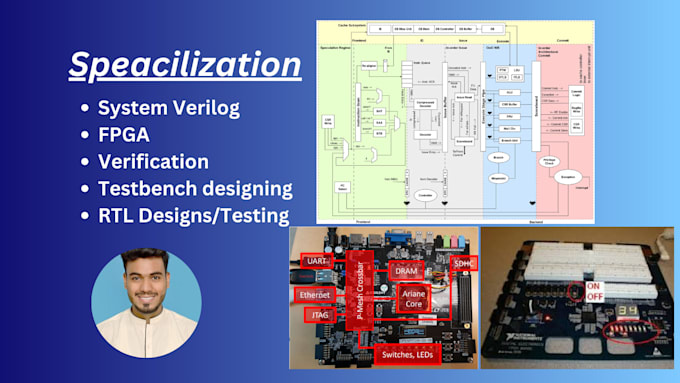 Do fpga tasks, dld circuits with verilog, system verilog by ...