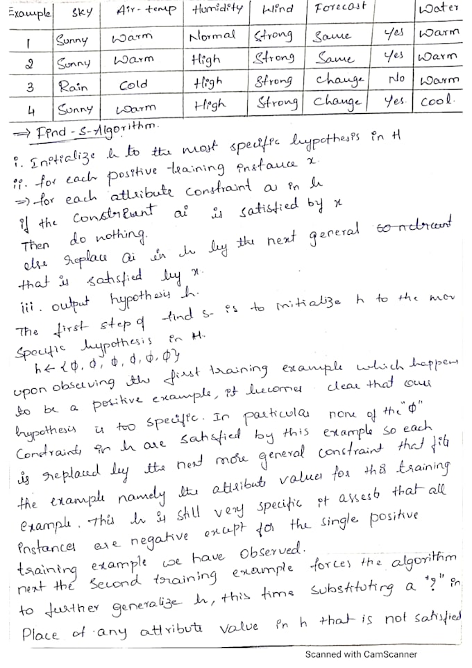 Do handwriting tasks and efficient data entry jobs by Rayala_aparna | Fiverr