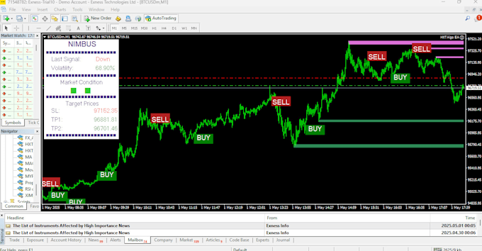 Do Forex Bot Mt Mt Expert Advisor Forex Eas Bot Indicator Using Mql Mql By Enochore Fiverr