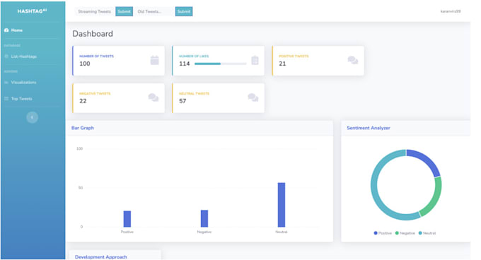 Convert raw data into powerful dashboards by Karanvirsing749 | Fiverr
