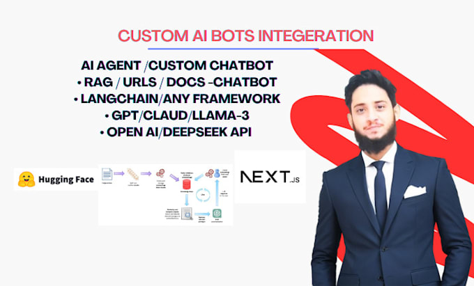 Create ai chatbot or chatgpt custom ,rag ,llm, gpt4, deepseek and langchain by Maazmansoor30 ...