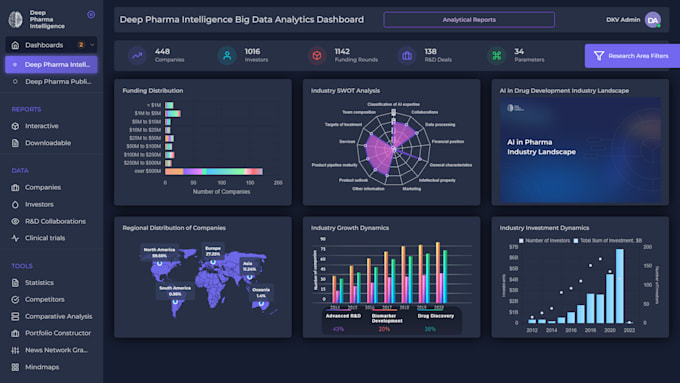 Make your excel sheet smart, stylish, and stress free by Aakritikarna ...