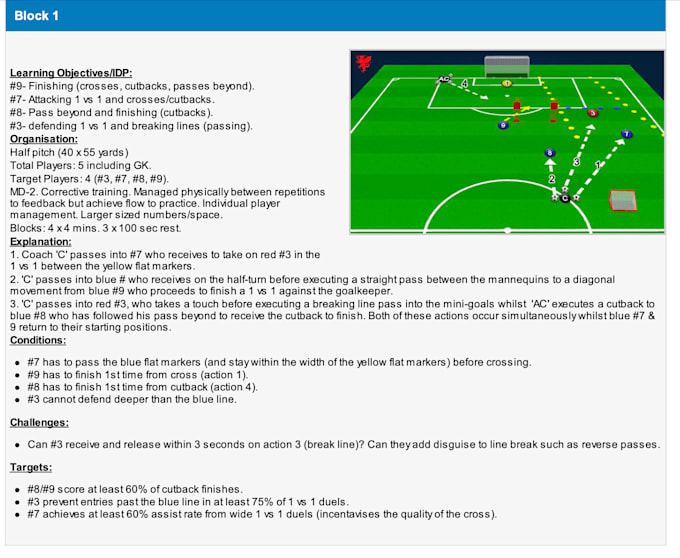 Create a personalised football training plan by Footballgaffer | Fiverr