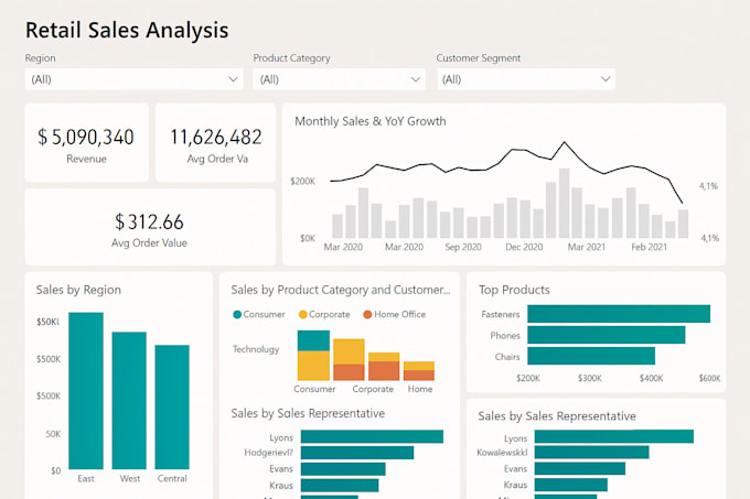Create interactive power bi dashboards by Waleed_085 | Fiverr