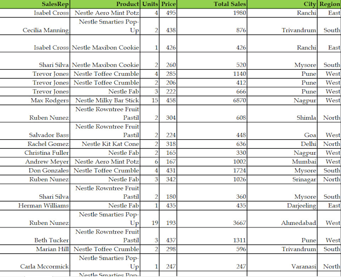 Clean and format your excel data by Vk_by_excel | Fiverr