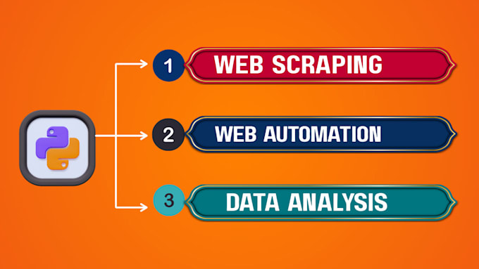 Do Python Web Scraping Ai Web Automation Web Crawling By Summarahabib Fiverr