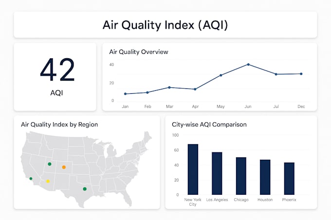 Perform professional data analysis, visualization using power bi, excel ...