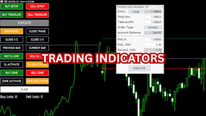 Develop any strategy or indicator in pinescript for tradingview by ...