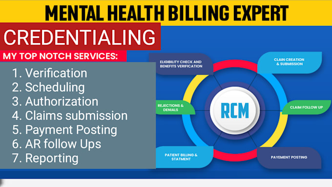 Mental health billing and credentialing and simple practice billing by Ux_nayab | Fiverr