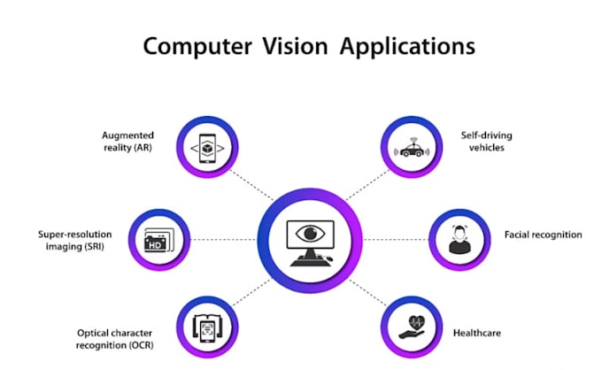 Do computer vision, image processing, machine learning, deep learning ... Do computer vision, image processing, machine learning, deep learning ...