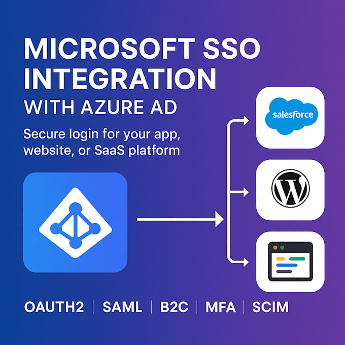 Integrate microsoft sso using azure ad for your app or platform by ...