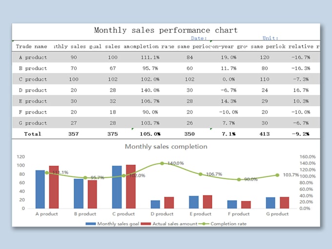 Create Dynamic Excel Pivot Tables And Insightful Charts By